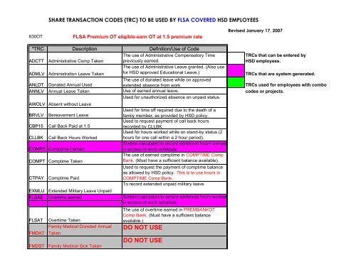 Transaction Codes (TRCs) For FSLA Covered Employees