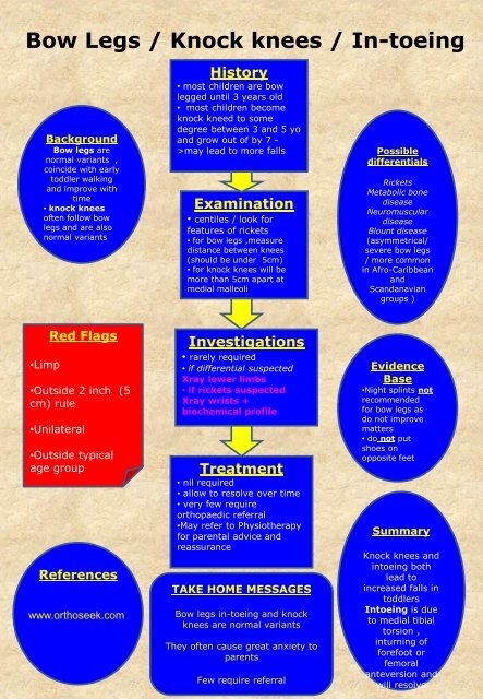 Bow Legs / Knock knees / In-toeing