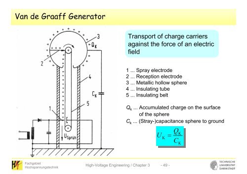 Van De Graaff Generator Labelled Diagram
