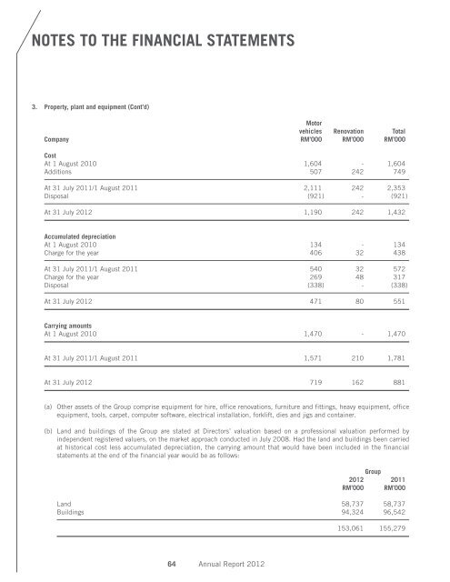 NOTES TO THE FINANCIAL ST