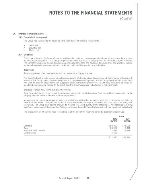 NOTES TO THE FINANCIAL ST