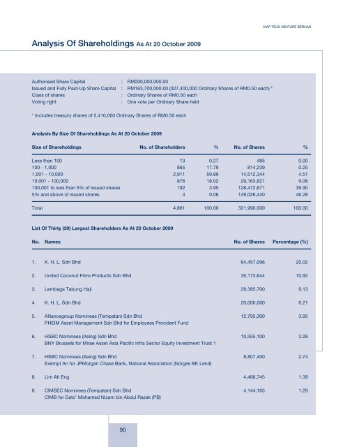 HIAP TECK VENTURE BERHAD