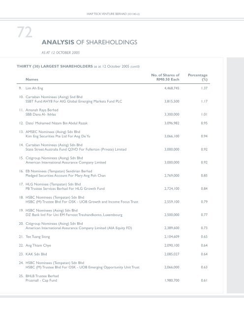HIAP TECK VENTURE BERHAD
