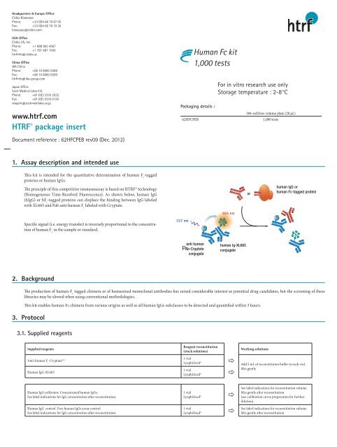 HTRFÂ® package insert Human Fc kit 1,000 tests - Cisbio Bioassays