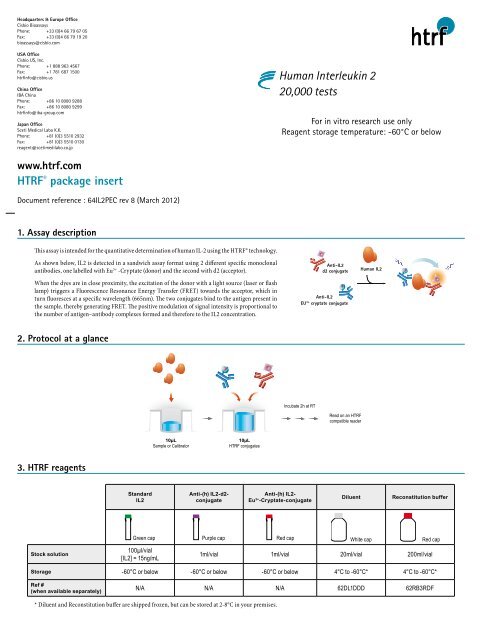 HTRFÂ® package insert Human Interleukin 2 ... - Cisbio Bioassays
