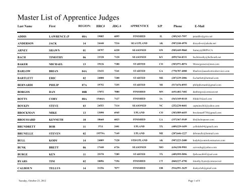 Master List of Apprentice Judges - Hunting Retriever Club, Inc.