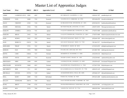 Master List of Apprentice Judges - Hunting Retriever Club, Inc.