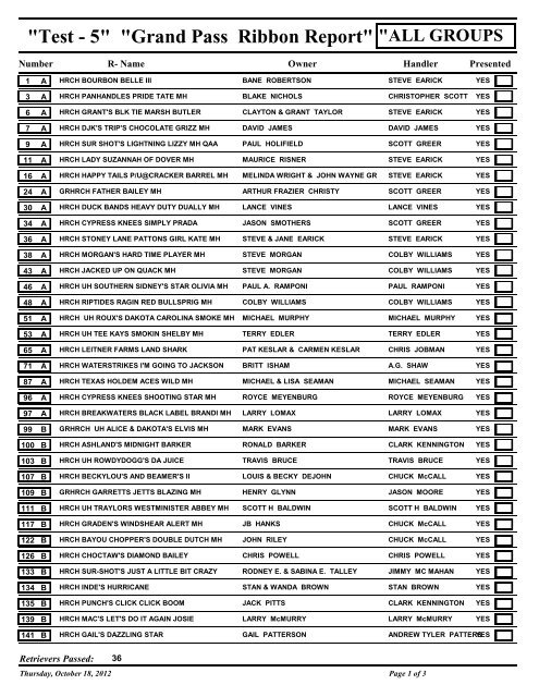 Grand Pass Ribbon Report - Hunting Retriever Club, Inc.