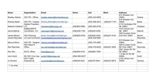 Committee Contact list