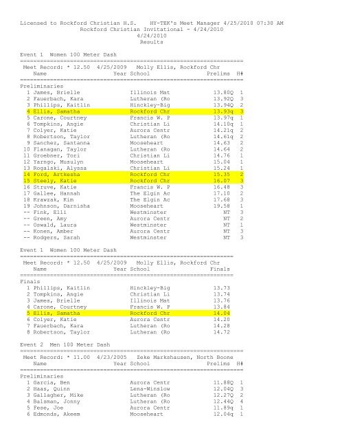 RCI Results - HurdleCentral.com