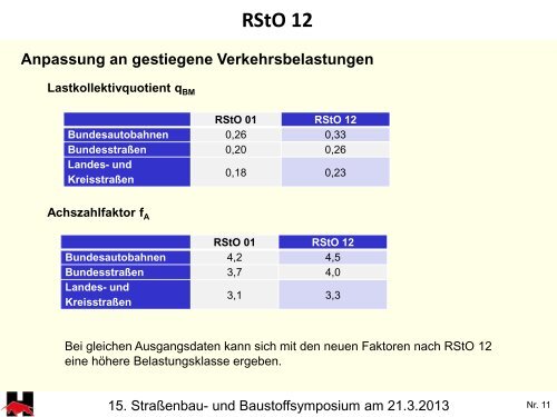 RStO 12 Tafel 1: Asphaltd