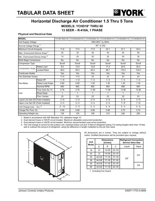 TABULAR DATA SHEET - HVAC Tech Support