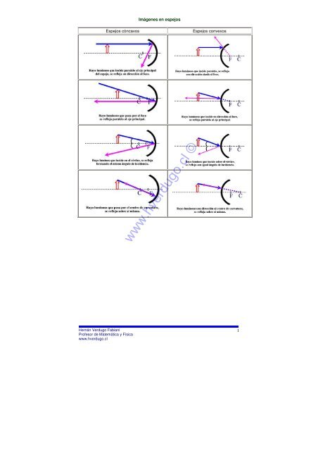 Espejos ImÃ¡genes Ejercicios De FÃ­sica Y MatemÃ¡tica
