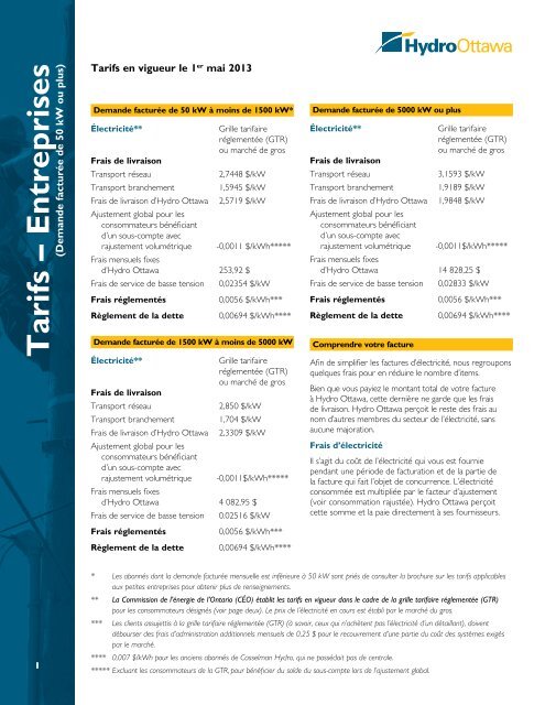 Fiche Technique PDF - Hydro Ottawa