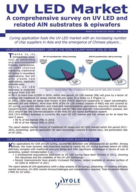 UV LED Market - I-Micronews