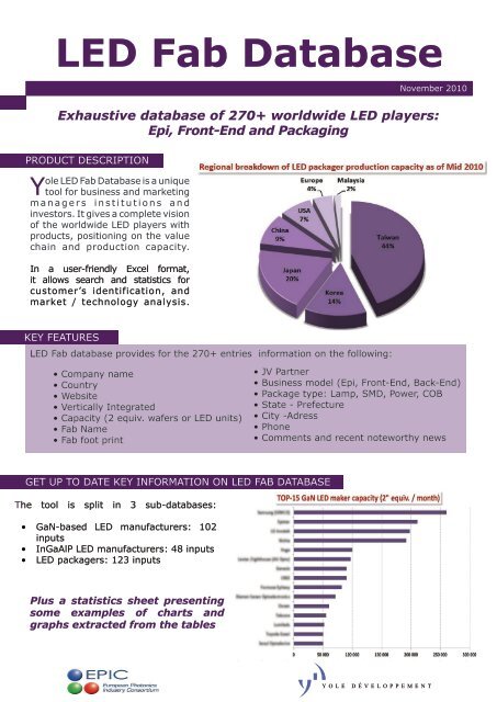 LED Fab Database - I-Micronews
