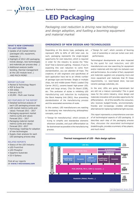 Market & Technology report LED Packaging - I-Micronews
