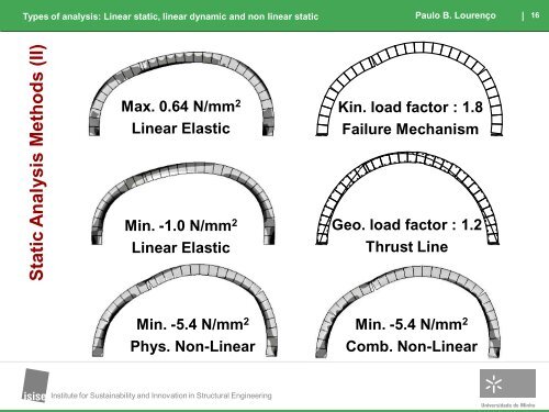 Static Analysis Methods