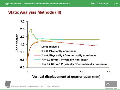 Static Analysis Methods