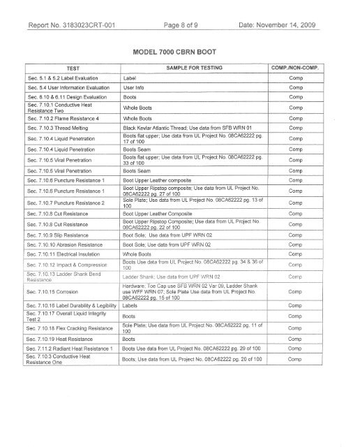 Next Generation Structural Fire Fighting PPE with Chemical ... - IAFF