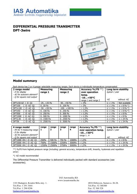 DIFFERENTIAL PRESSURE TRANSMITTER DPT ... - IAS Automatika