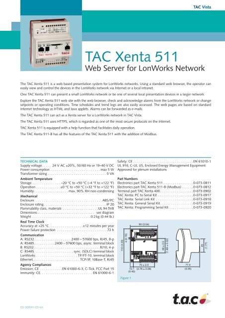TAC Xenta 511 - IAS Automatika