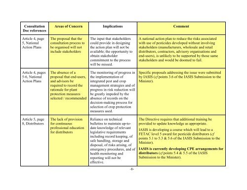 Consultation Doc references Areas of Concern Implications ... - iasis.ie