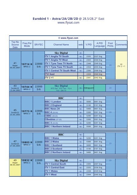 FlySat Eurobird 1 - Astra 2A/2B/2D @ 28.5/28.2° East