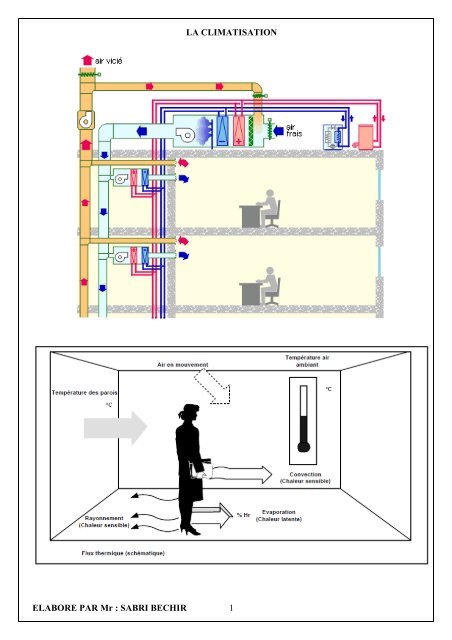 LA CLIMATISATION ELABORE PAR Mr : SABRI BECHIR 1