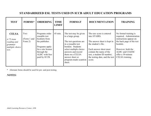 Celsa practice test pdf - ludadutch