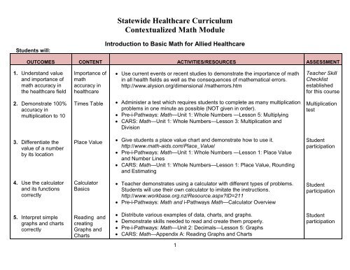 Statewide Healthcare Curriculum Contextualized Math Module