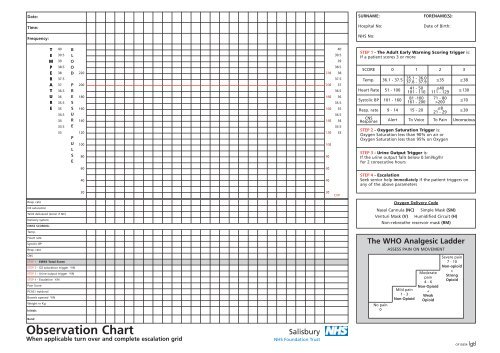 Observation Chart Template