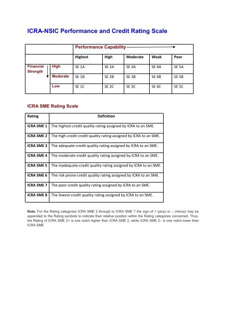 ICRA-NSIC Performance