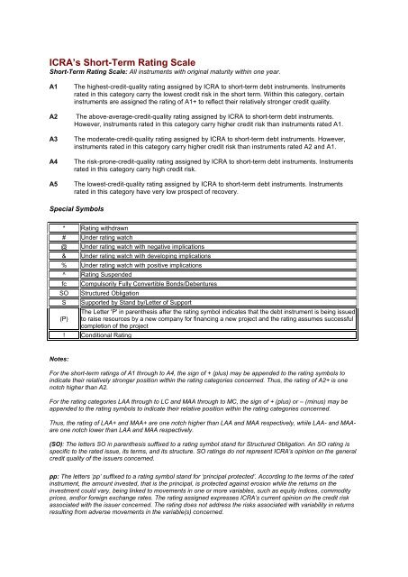ICRA’s Short-Term Ratin