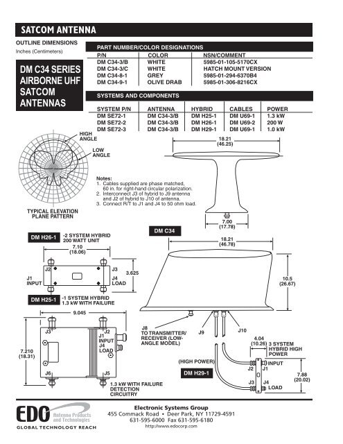 SATCOM ANTENNA OUTLINE DI