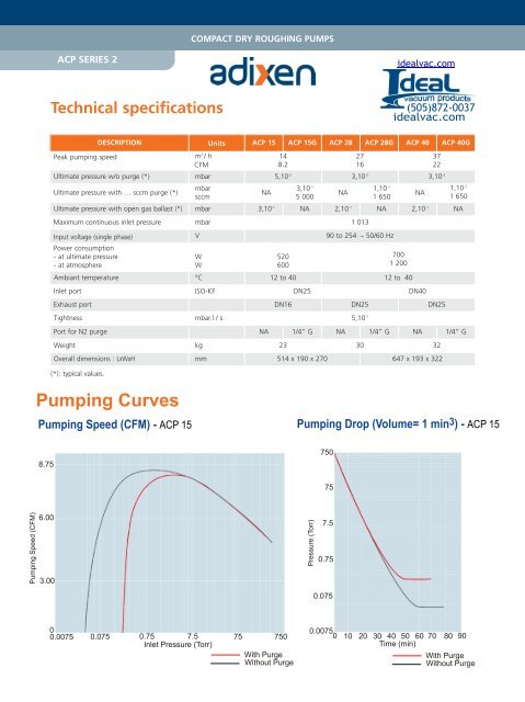 Alcatel Adixen ACP SERIES 2, ACP 15, ACP 15G, ACP 28, ACP ...