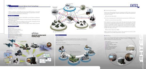 electronic warfare test & training range