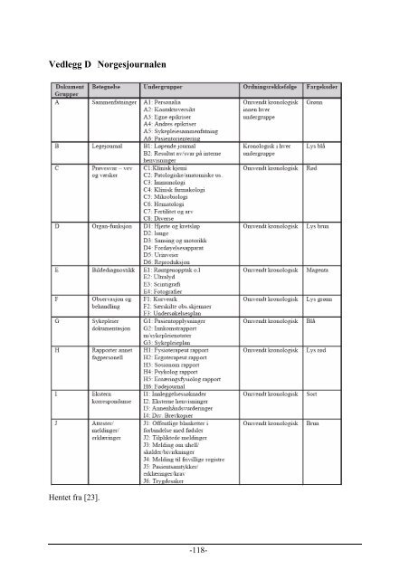 Vedlegg C VIPS-modellen