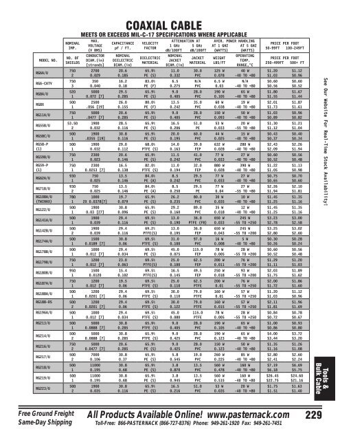 Coaxial Cable Types Chart