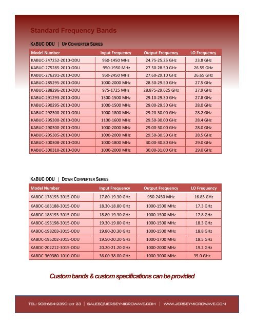 Standard Frequency Bands