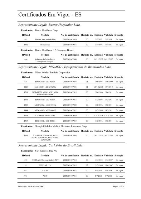 Certificados Em Vigor - ES - IEE/USP