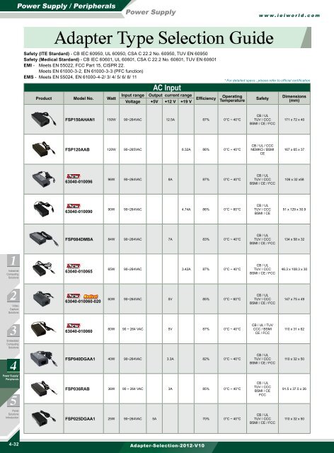 Adapter Type Selection Guide - iEi