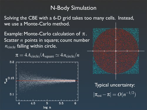 N-Body Simulation