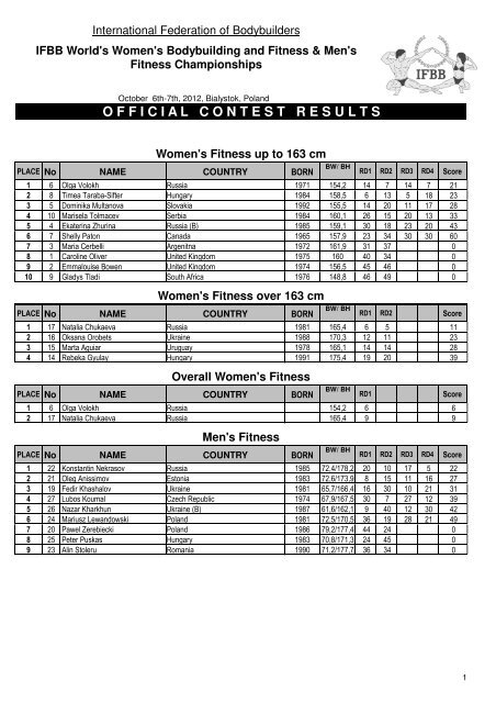 OFFICIAL CONTEST RESULTS