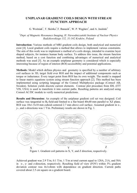 Uniplanar gradient coils design with stream function approach