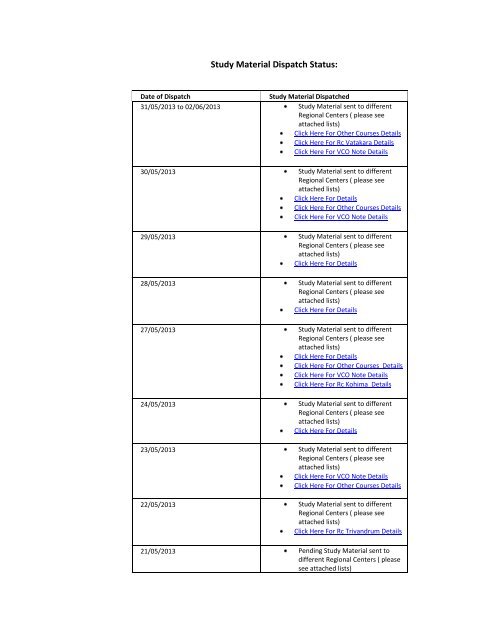 Study Material Dispatch Status: - IGNOU