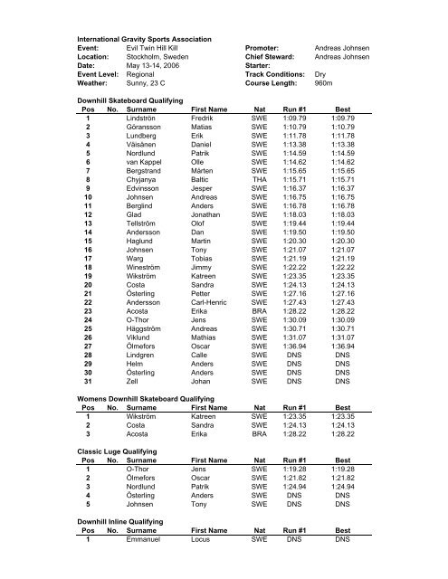 International Gravity Sports Association Event: Evil Twin Hill ... - IGSA