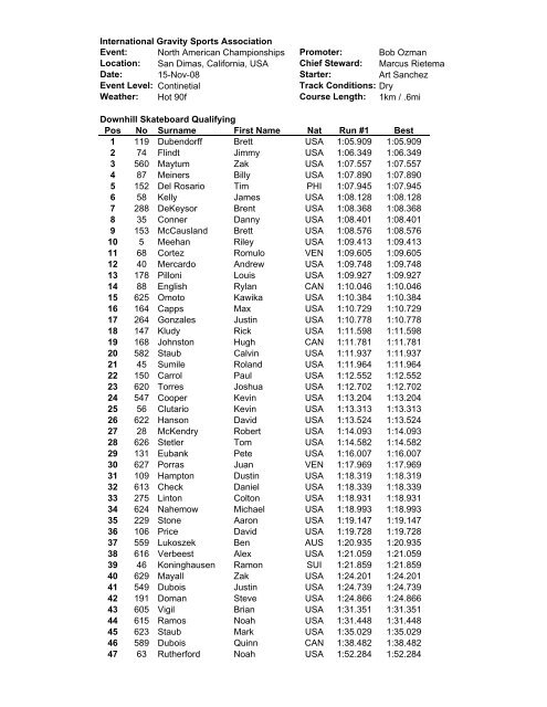 International Gravity Sports Association North American ... - IGSA