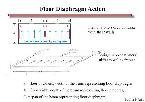 Floor Diaphragm Action L