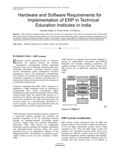 Hardware and Software Requirements for Implementation of ERP in ...